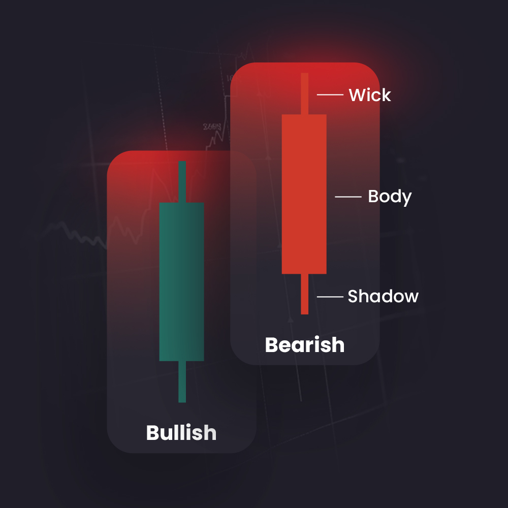 Candlestick Patterns: Complete Trading Guide| G2G Group LTD